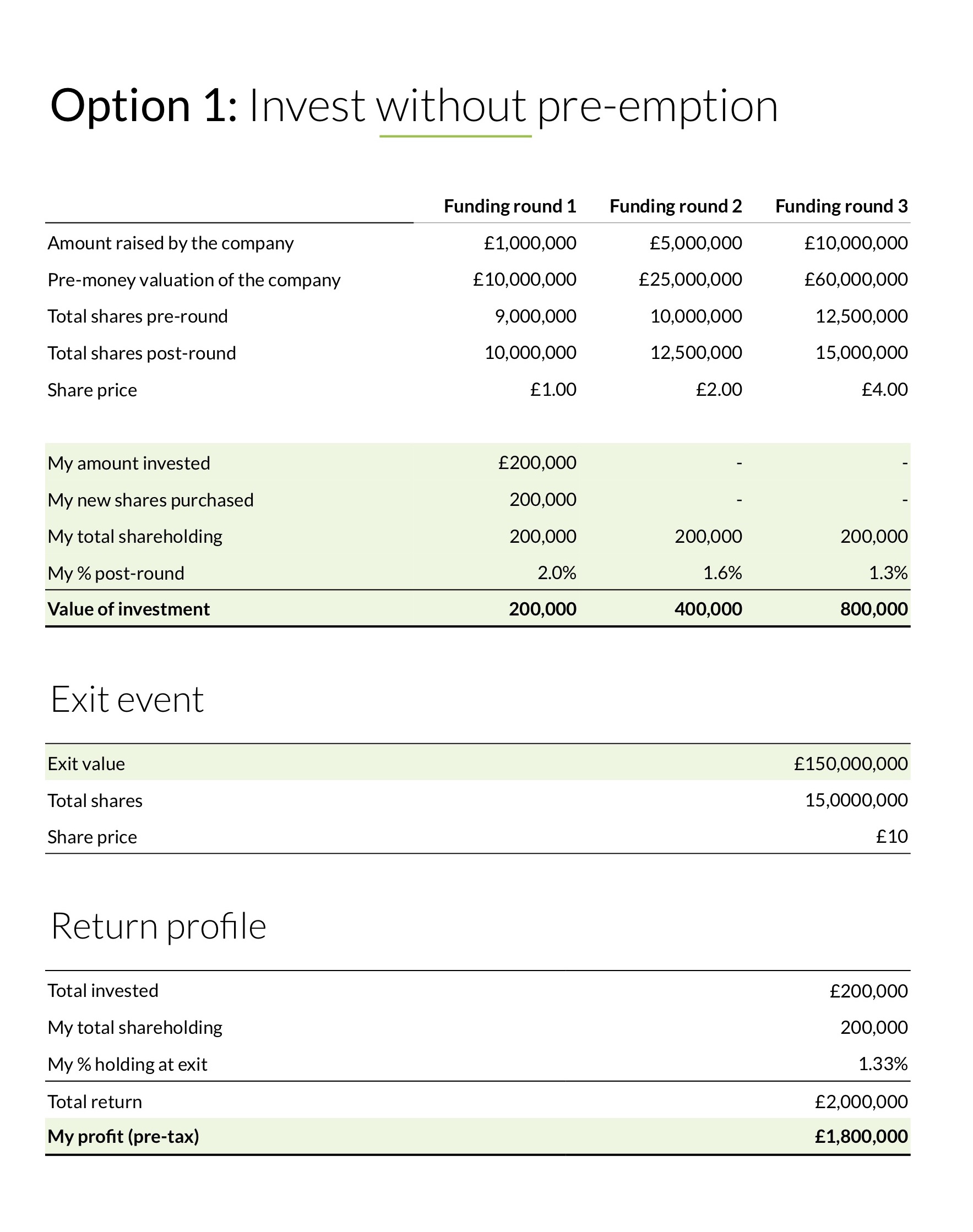 Pre-Emption Rights: What Investors Should Know